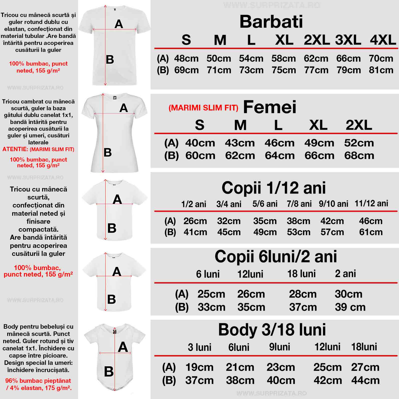 Set de 5 tricouri aniversare pentru nasi,parinti si copil,personalizate ...